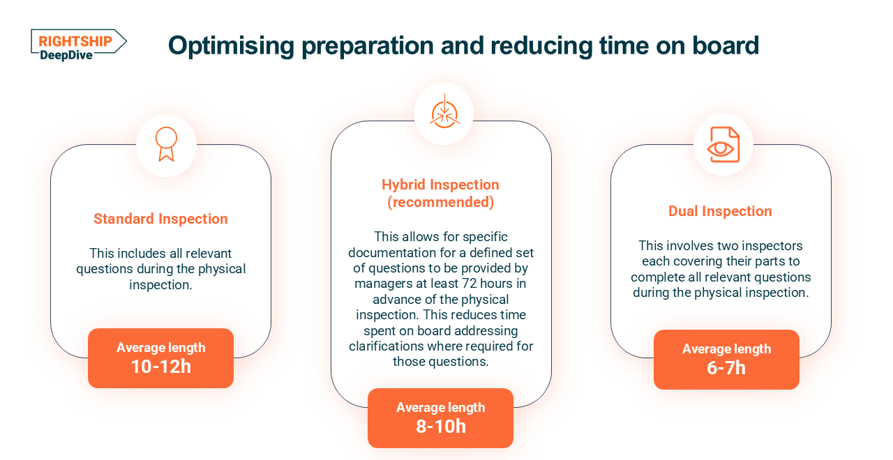 RightShip Deep Dive | Advancing Vessel Safety: An Update to RISQ 3.2 and RightShip Inspections